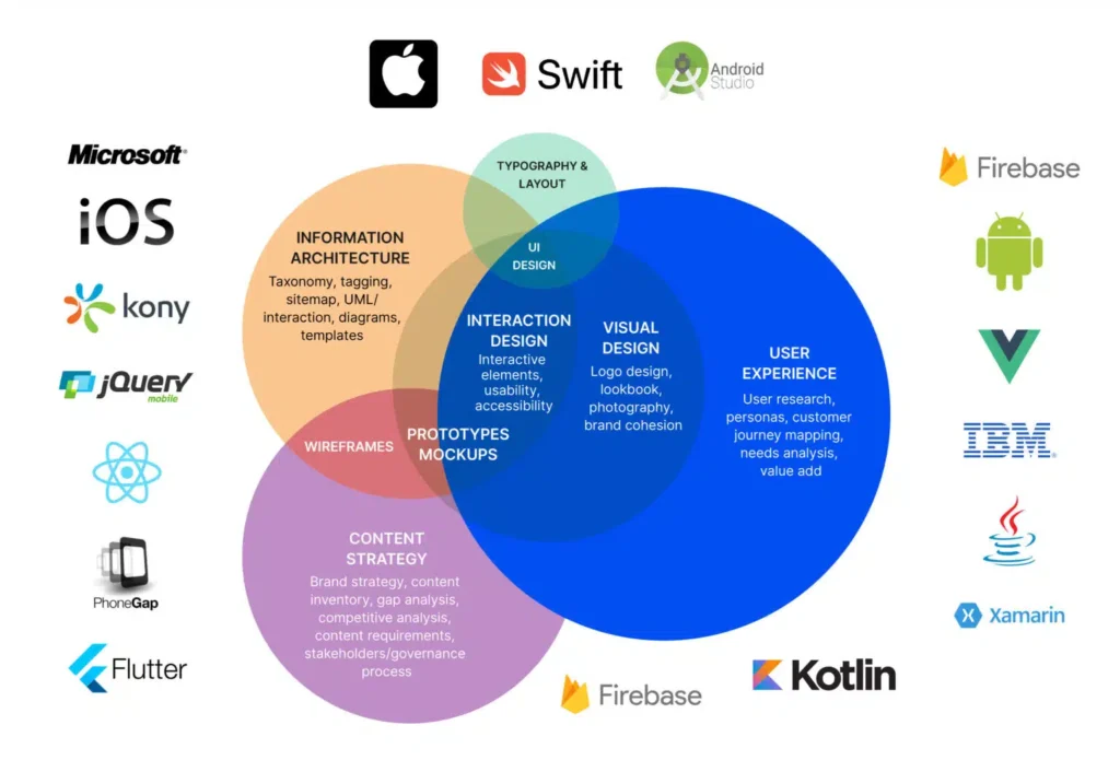 The Age of Super Apps: Revolutionizing Mobile Experiences | SLK