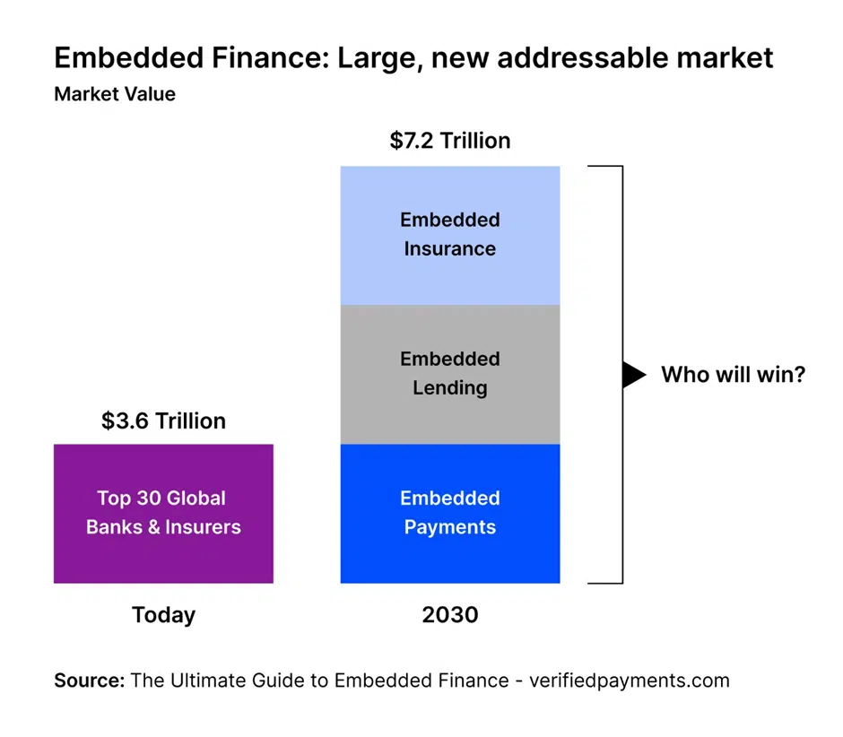 The Banker's Guide to Embedded Finance | SLK Software