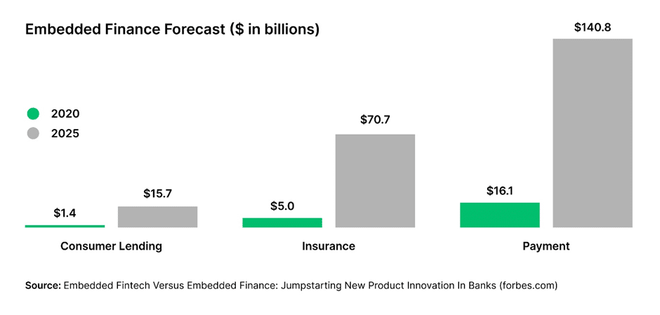 The Banker's Guide to Embedded Finance | SLK Software