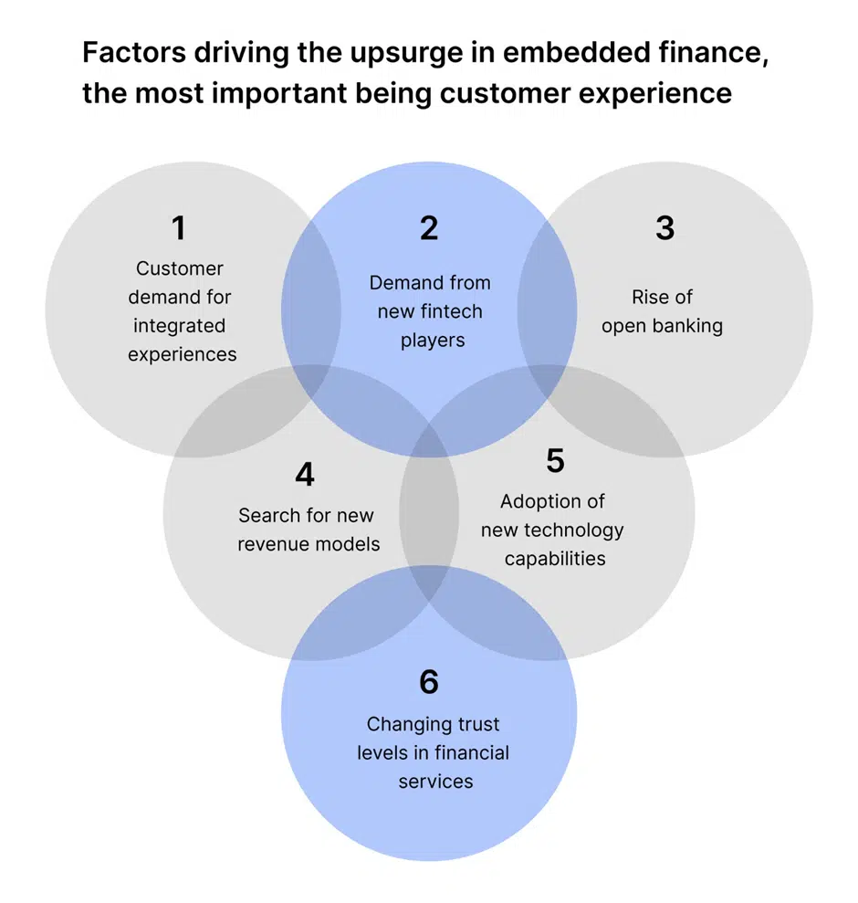 The Banker's Guide to Embedded Finance | SLK Software