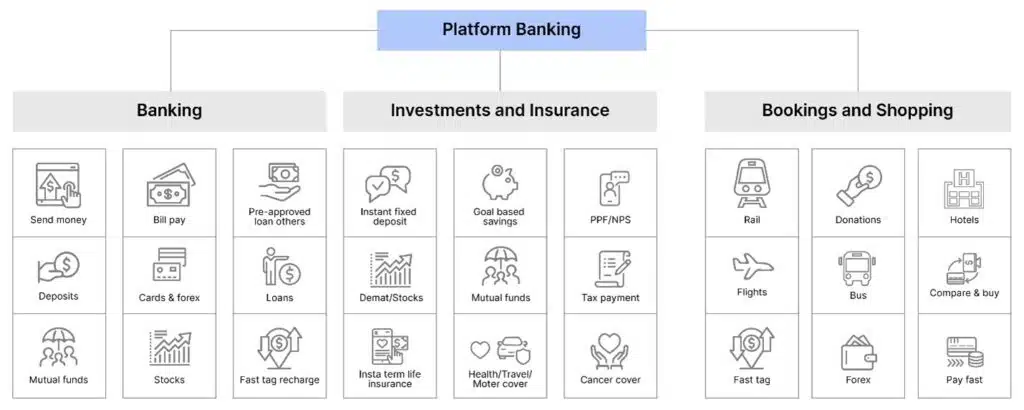 Platform Banking: Essential for Banks to Stay Competitive | SLK